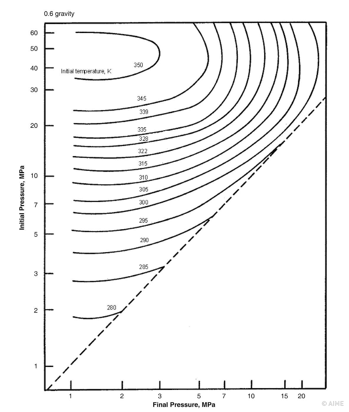 Predicting hydrate formation | Society of Petroleum Engineers (SPE) | OnePetro