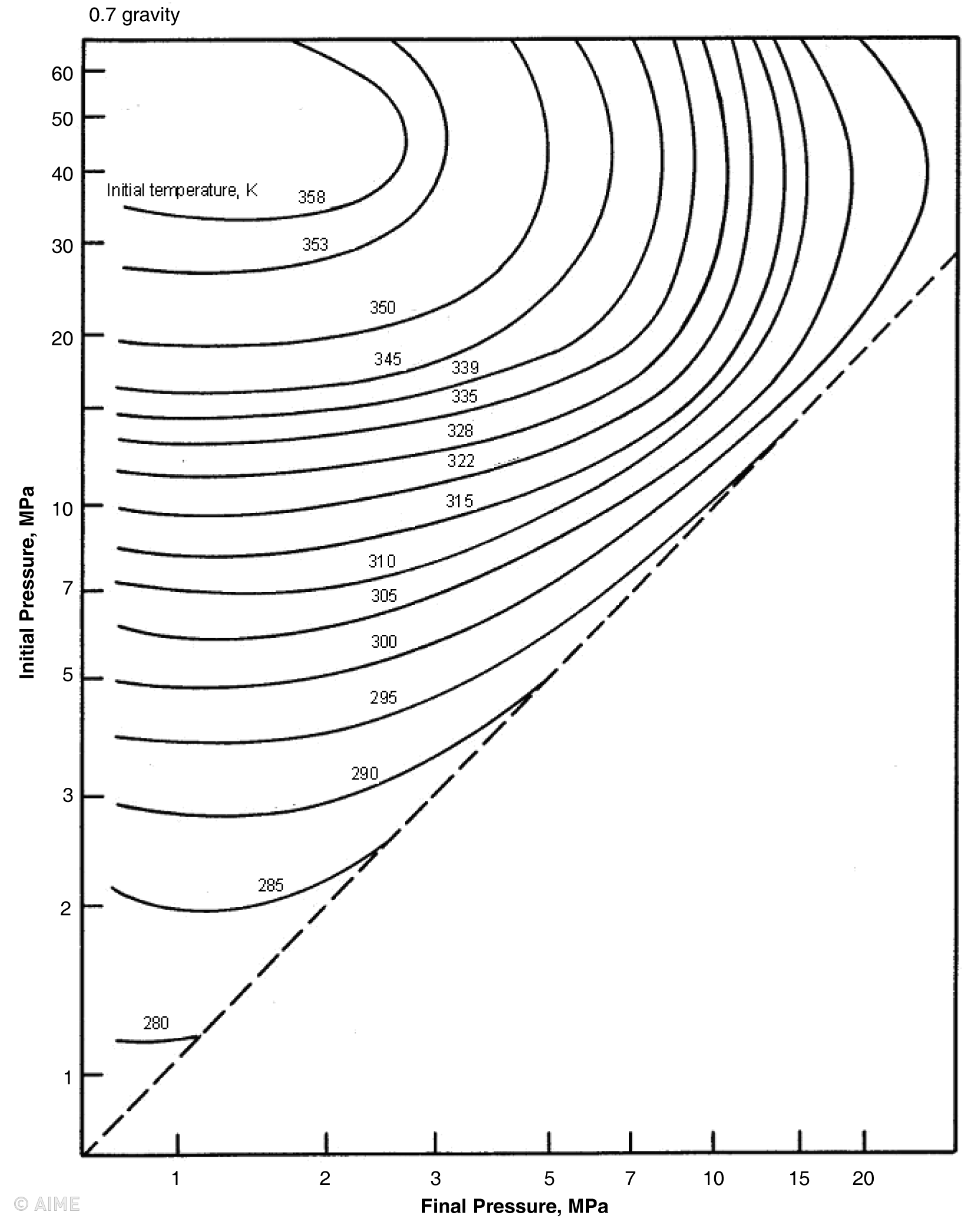 Predicting hydrate formation | Society of Petroleum Engineers (SPE) | OnePetro