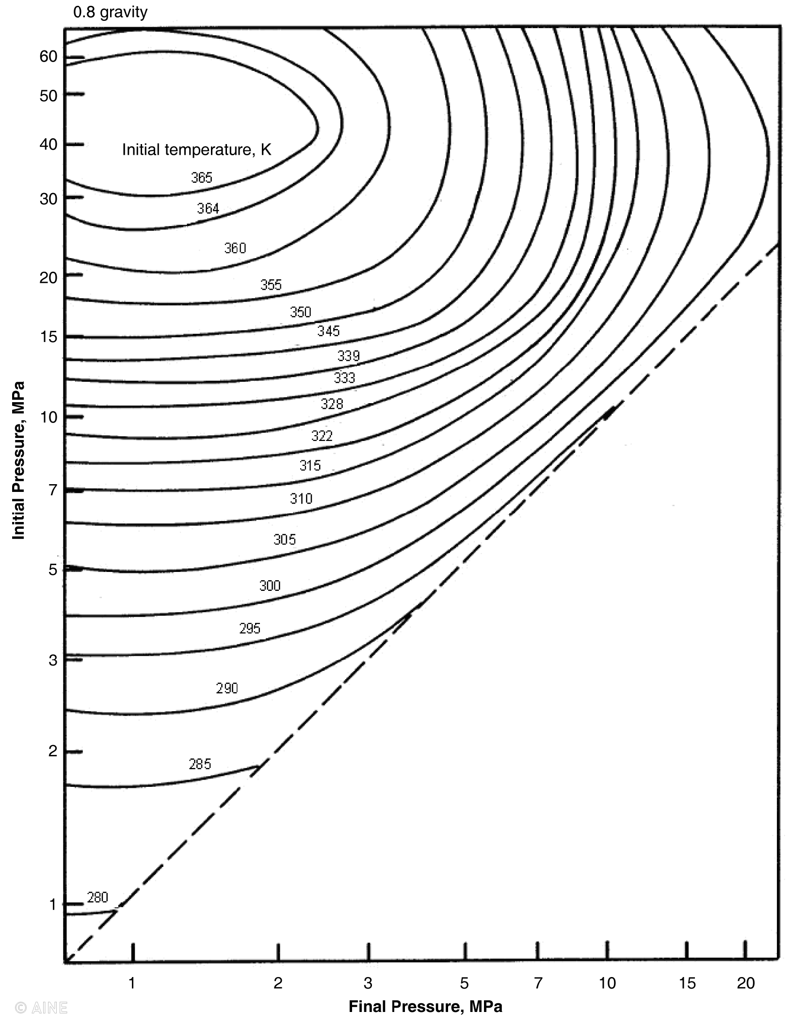 Predicting hydrate formation | Society of Petroleum Engineers (SPE) | OnePetro