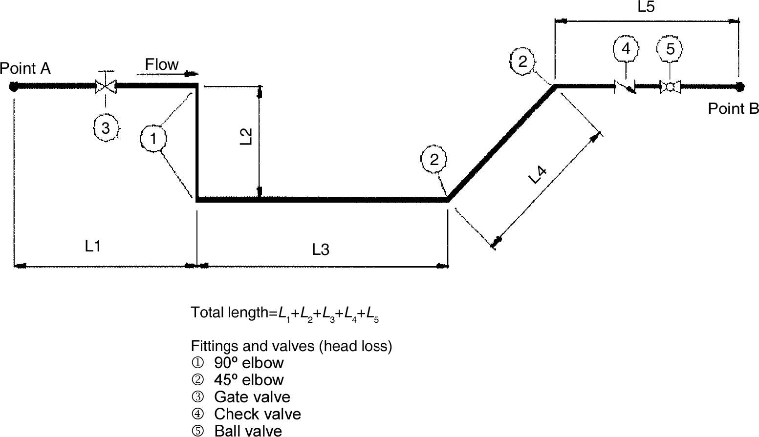 Pressure drop evaluation along pipelines | Society of Petroleum ...