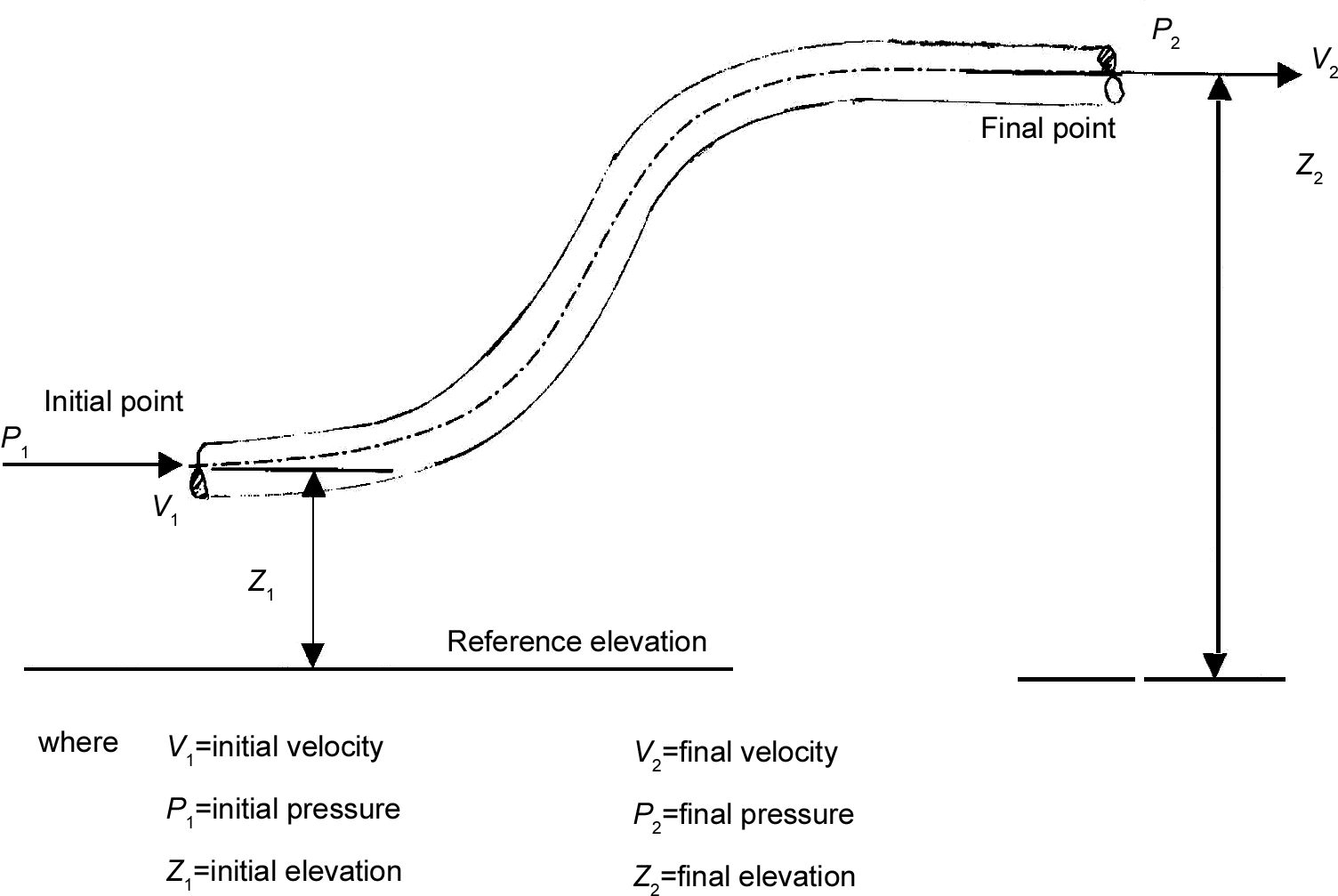 Pressure drop evaluation along pipelines | Society of Petroleum ...