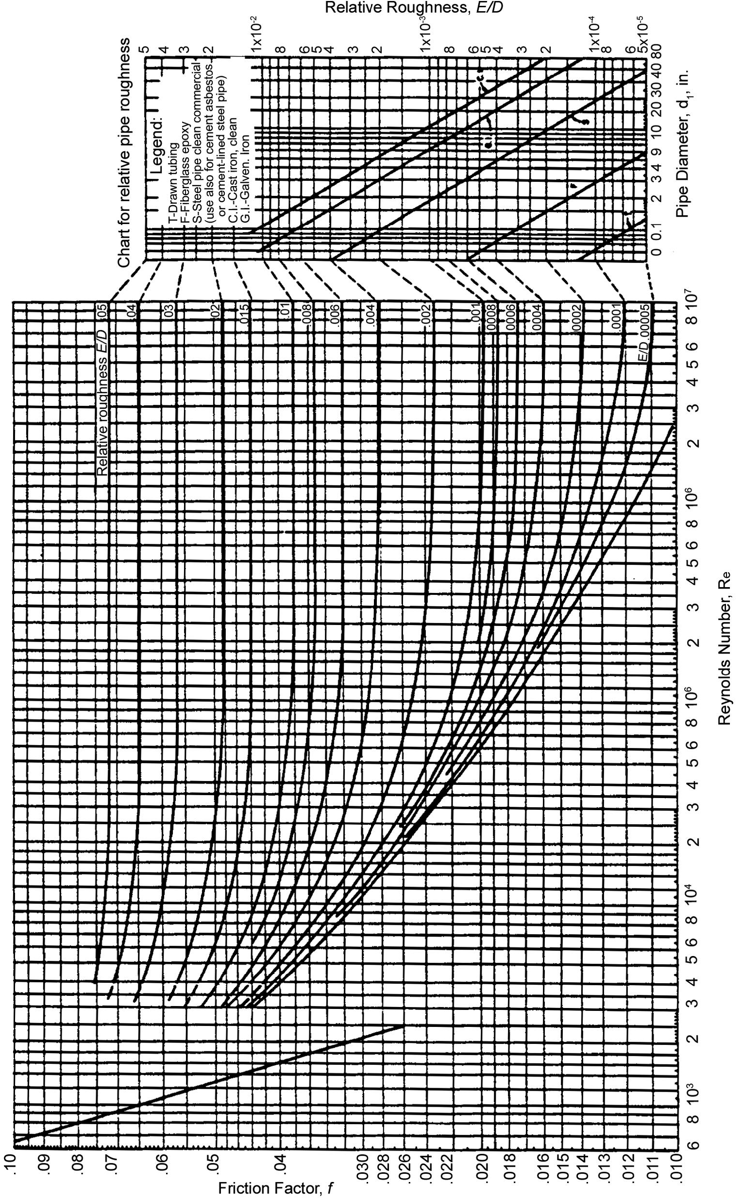 Pressure drop evaluation along pipelines | Society of Petroleum ...