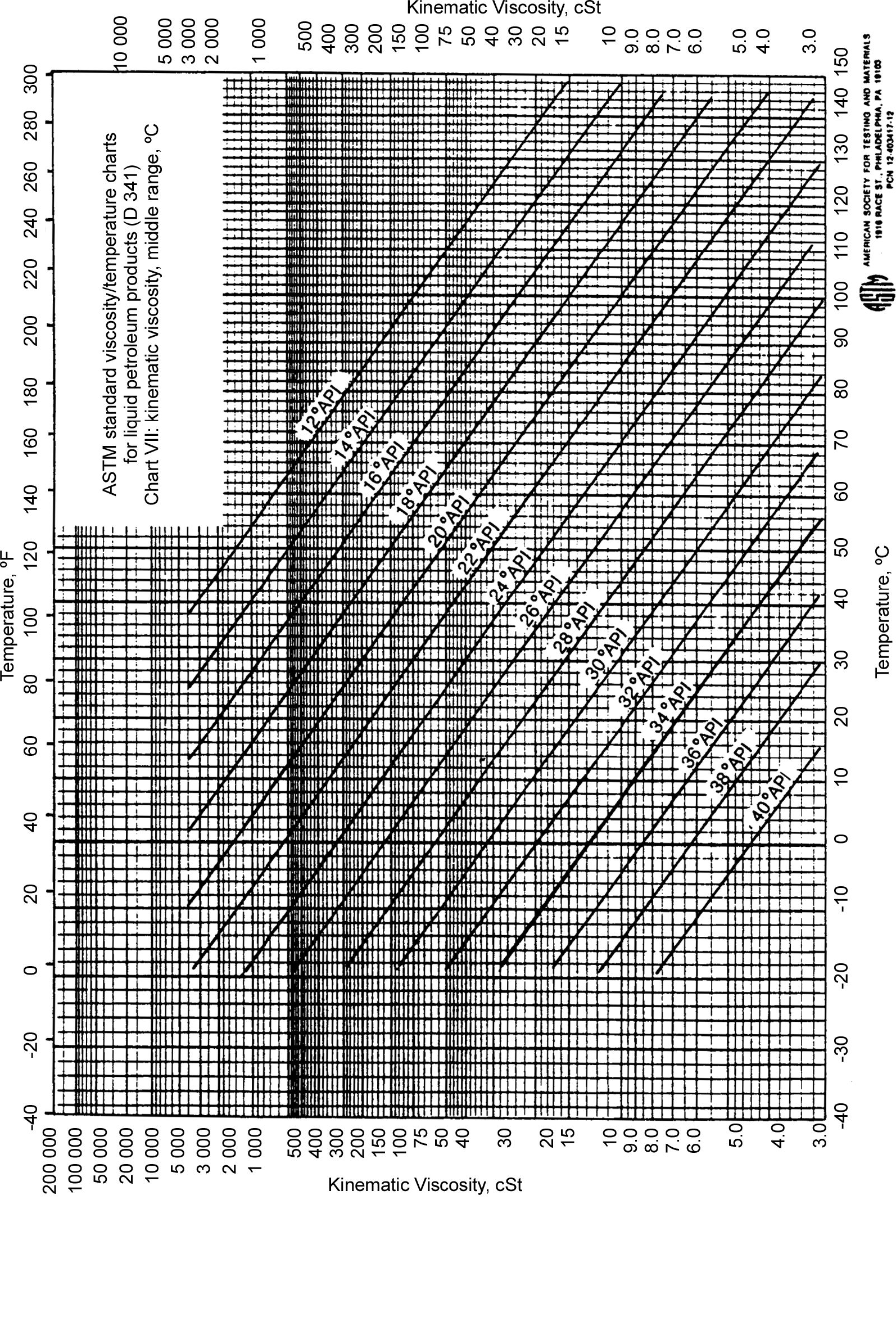 Pressure drop evaluation along pipelines | Society of Petroleum ...
