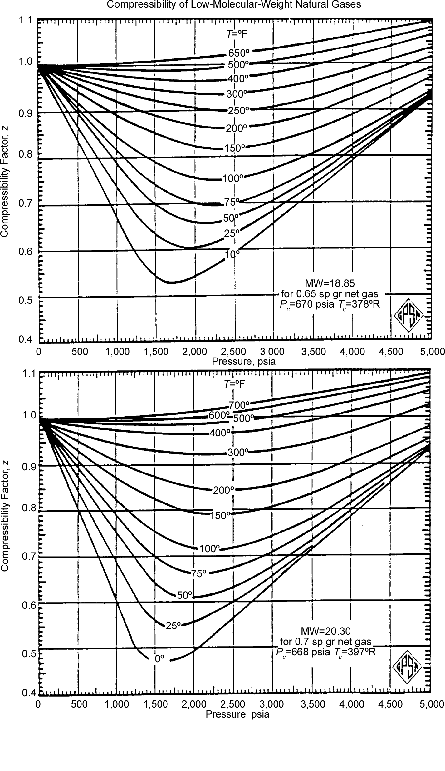 Pressure drop evaluation along pipelines | Society of Petroleum ...