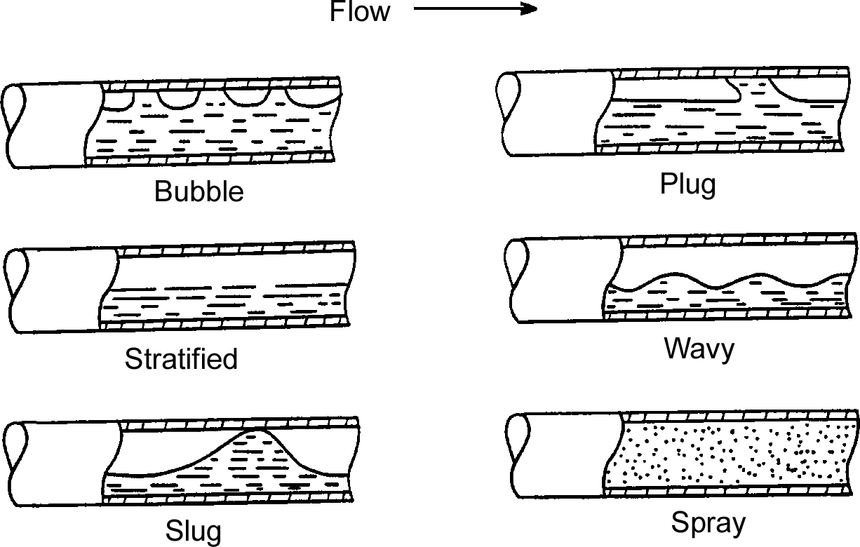 Pressure drop evaluation along pipelines | Society of Petroleum ...