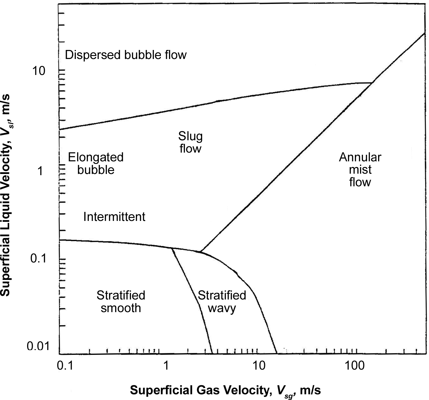 Pressure drop evaluation along pipelines | Society of Petroleum Engineers (SPE) | OnePetro
