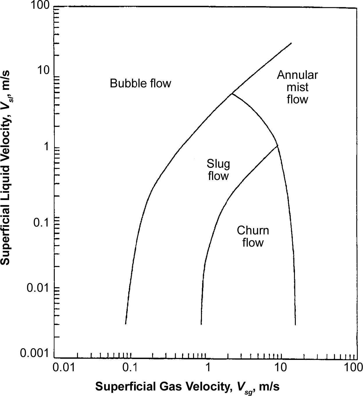 Pressure drop evaluation along pipelines | Society of Petroleum ...
