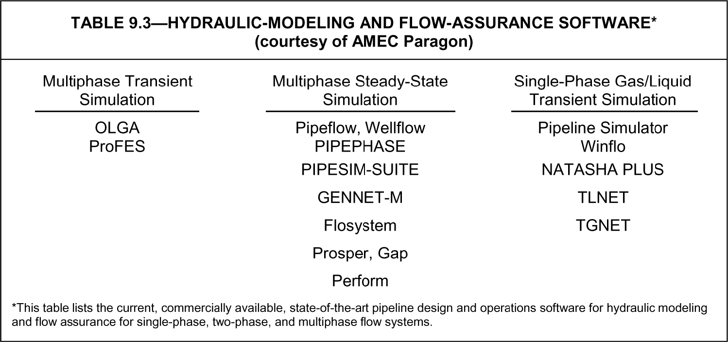 Pressure drop evaluation along pipelines | Society of Petroleum Engineers (SPE) | OnePetro