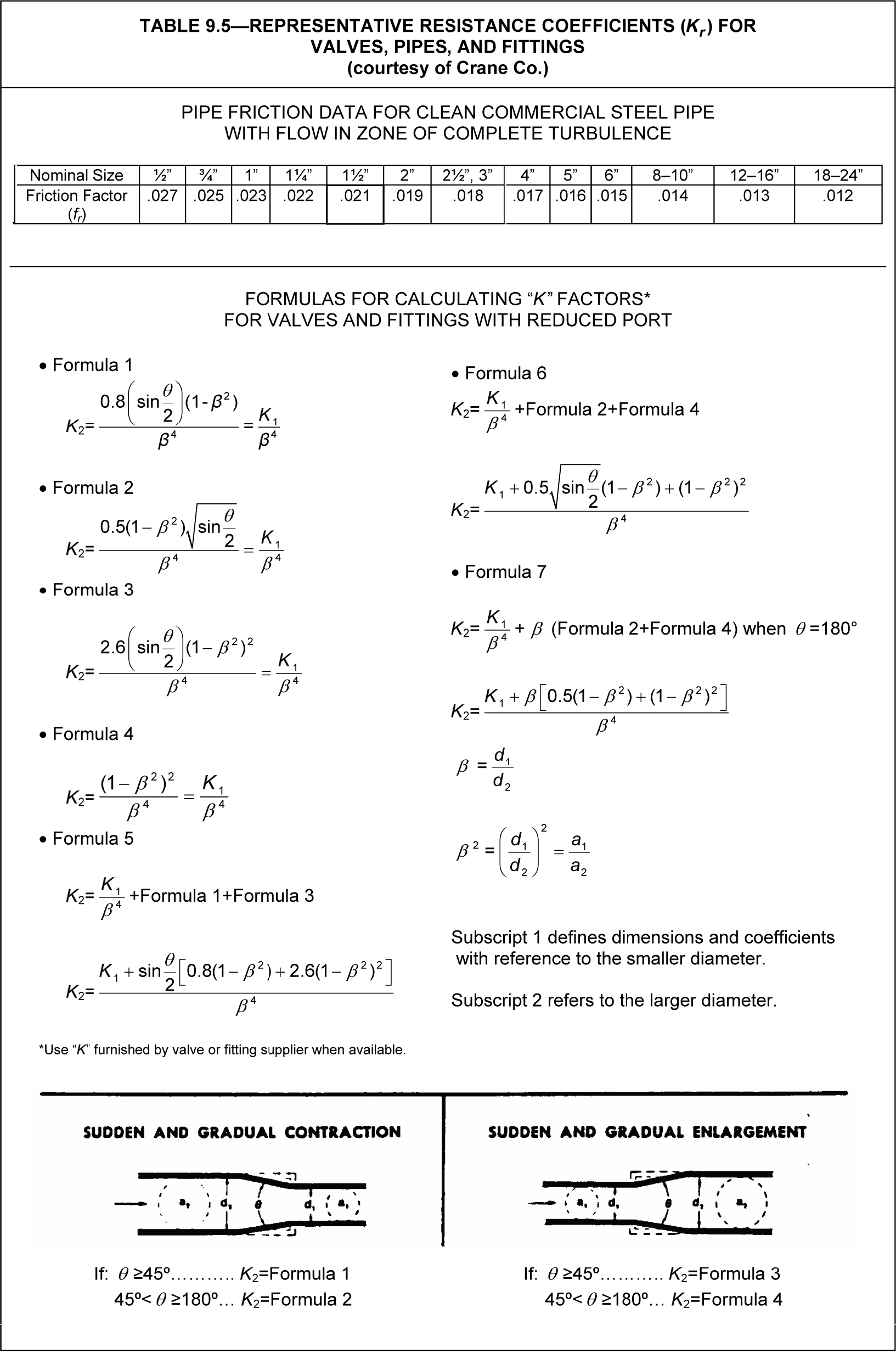 Pressure drop evaluation along pipelines | Society of Petroleum Engineers (SPE) | OnePetro