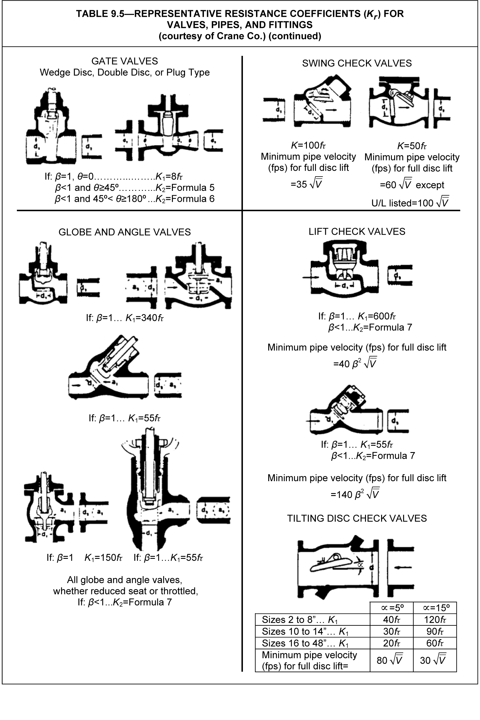 Pressure drop evaluation along pipelines | Society of Petroleum ...