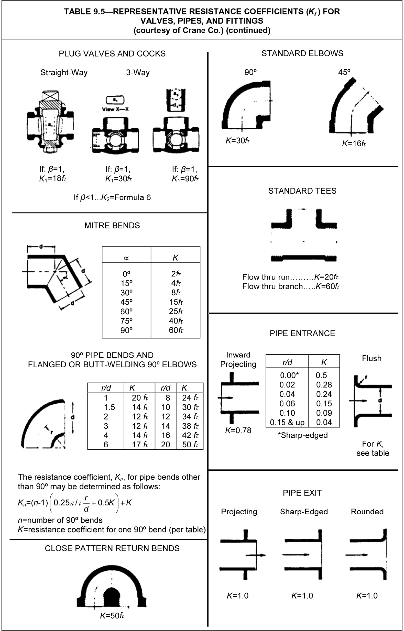 Pressure drop evaluation along pipelines | Society of Petroleum ...