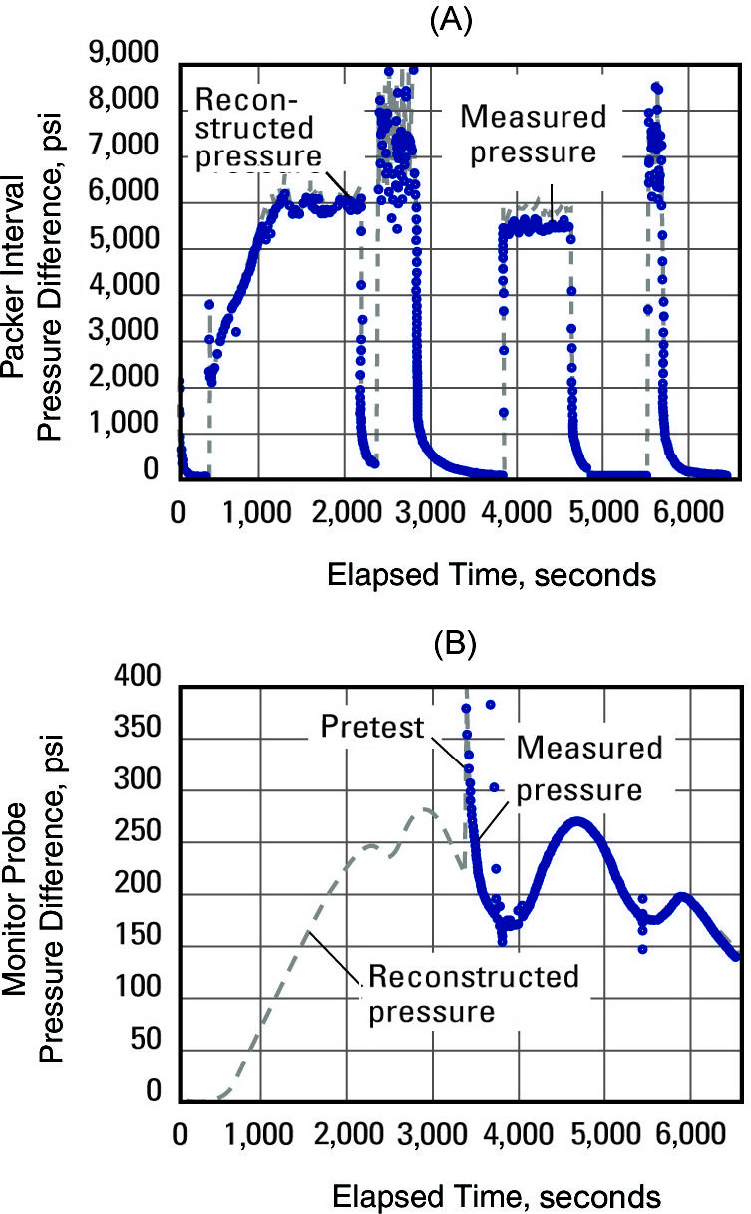Pressure transient testing | Society of Petroleum Engineers (SPE ...