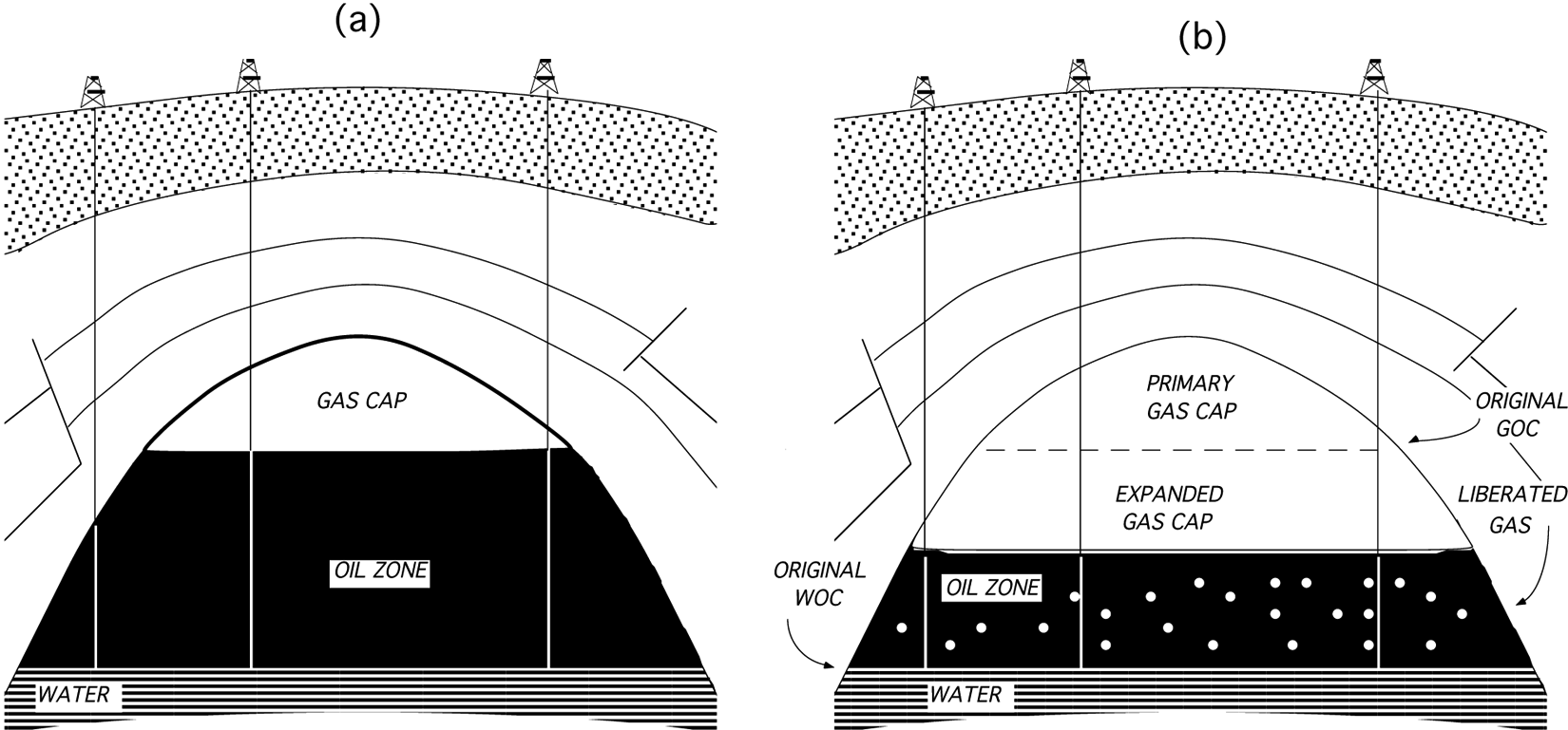 Primary drive mechanisms | Society of Petroleum Engineers (SPE) | OnePetro