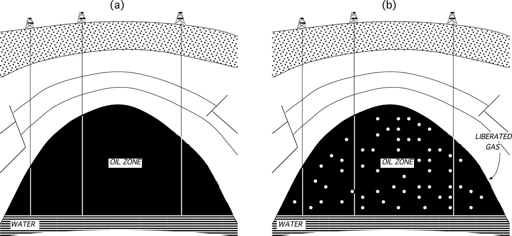 Primary drive mechanisms | Society of Petroleum Engineers (SPE) | OnePetro