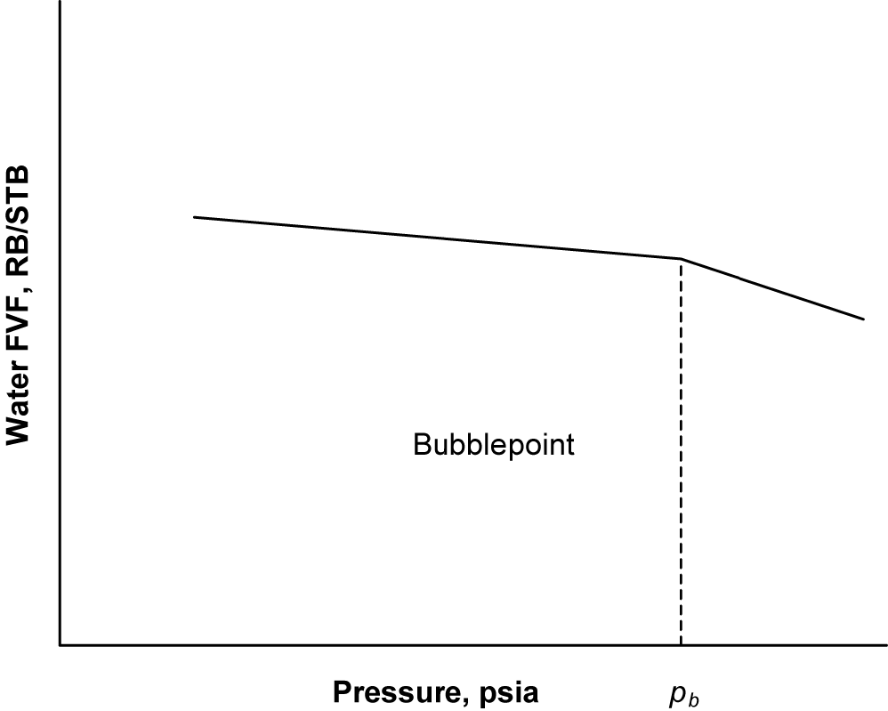 Produced water formation volume factor | Society of Petroleum Engineers ...