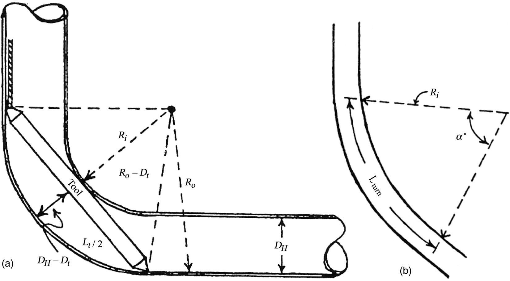 Production logging | Society of Petroleum Engineers (SPE) | OnePetro