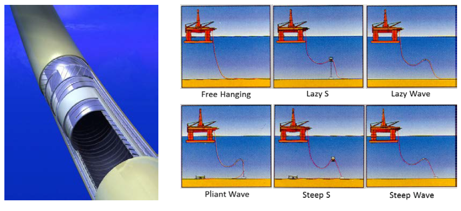 Production risers | Society of Petroleum Engineers (SPE) | OnePetro