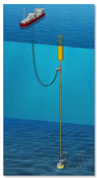 Production risers | Society of Petroleum Engineers (SPE) | OnePetro