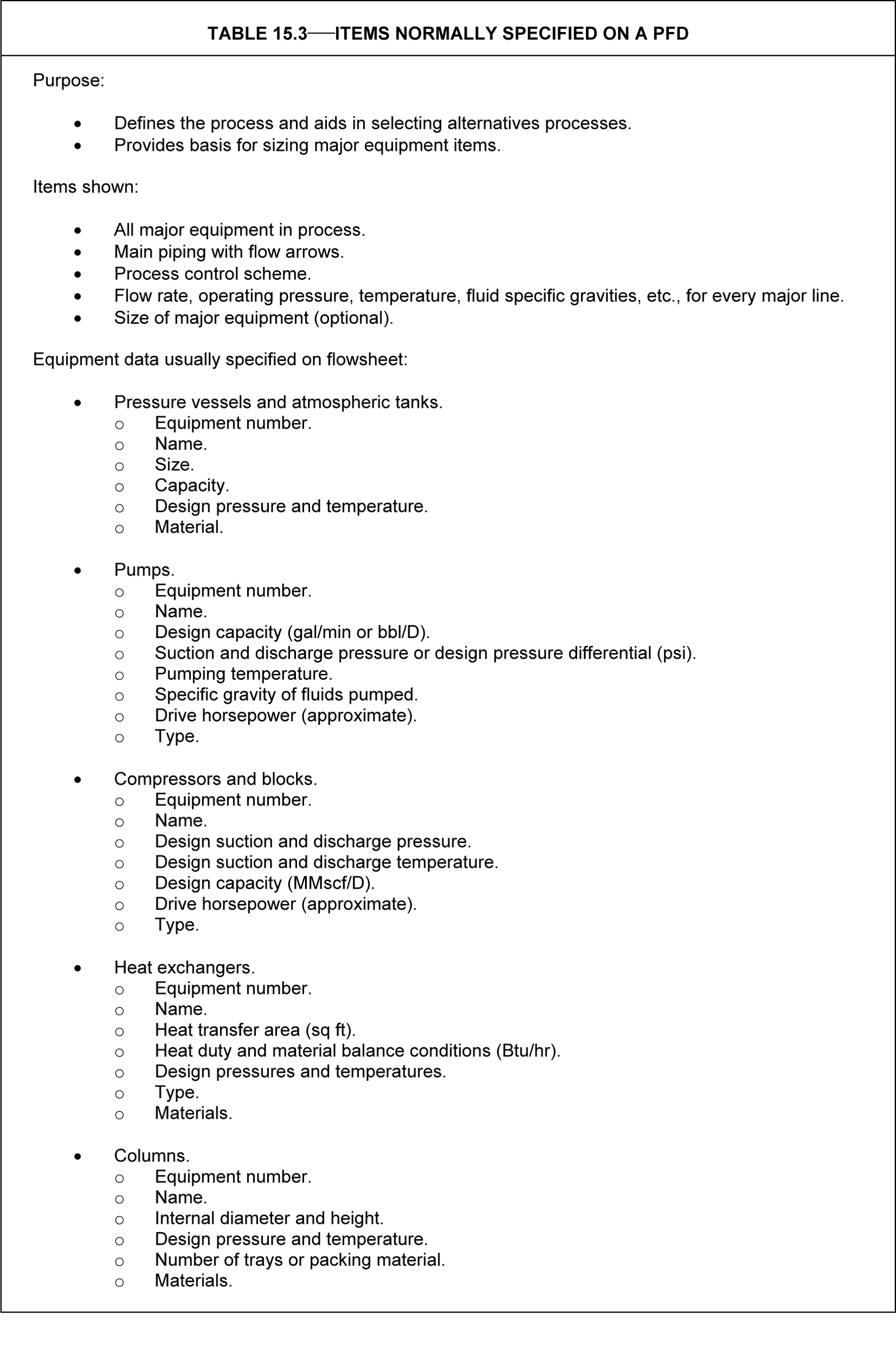 Project management of surface facilities | Society of Petroleum ...