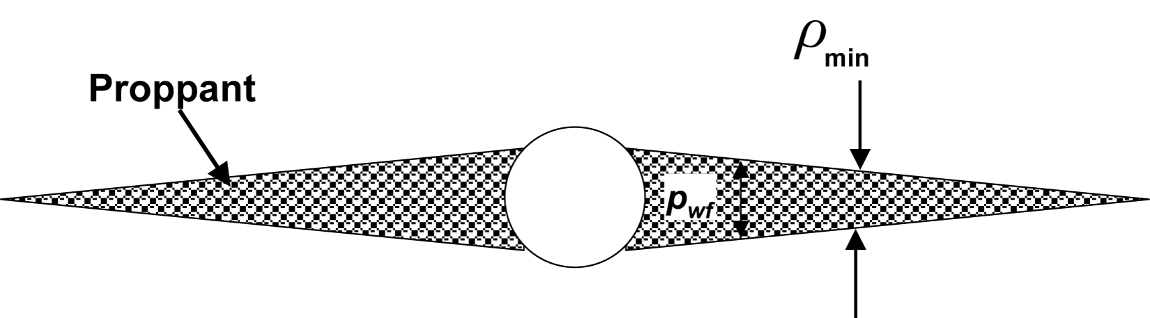 Propping agents and fracture conductivity | Society of Petroleum ...