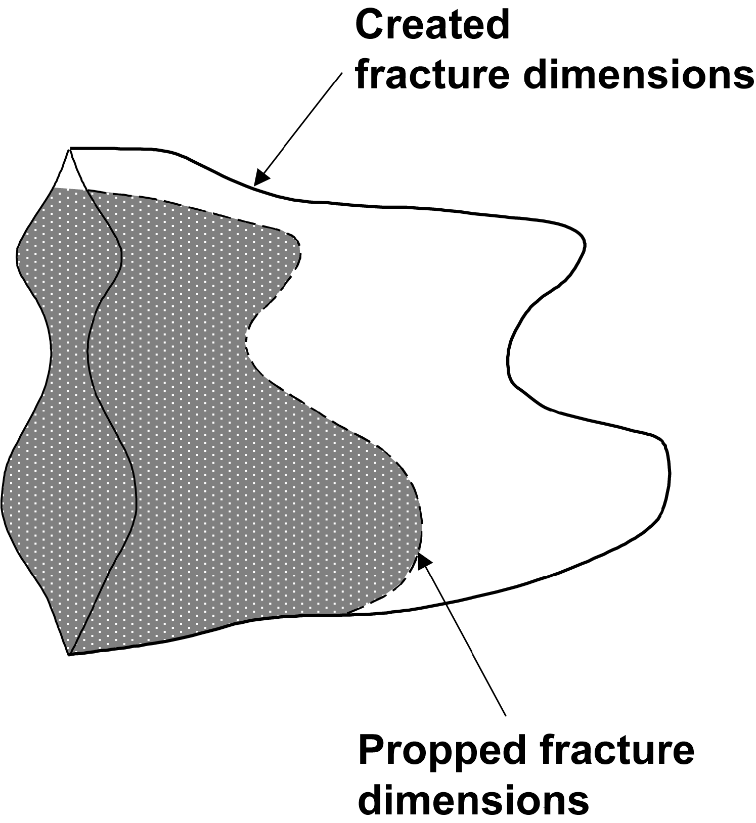 Propping agents and fracture conductivity | Society of Petroleum ...