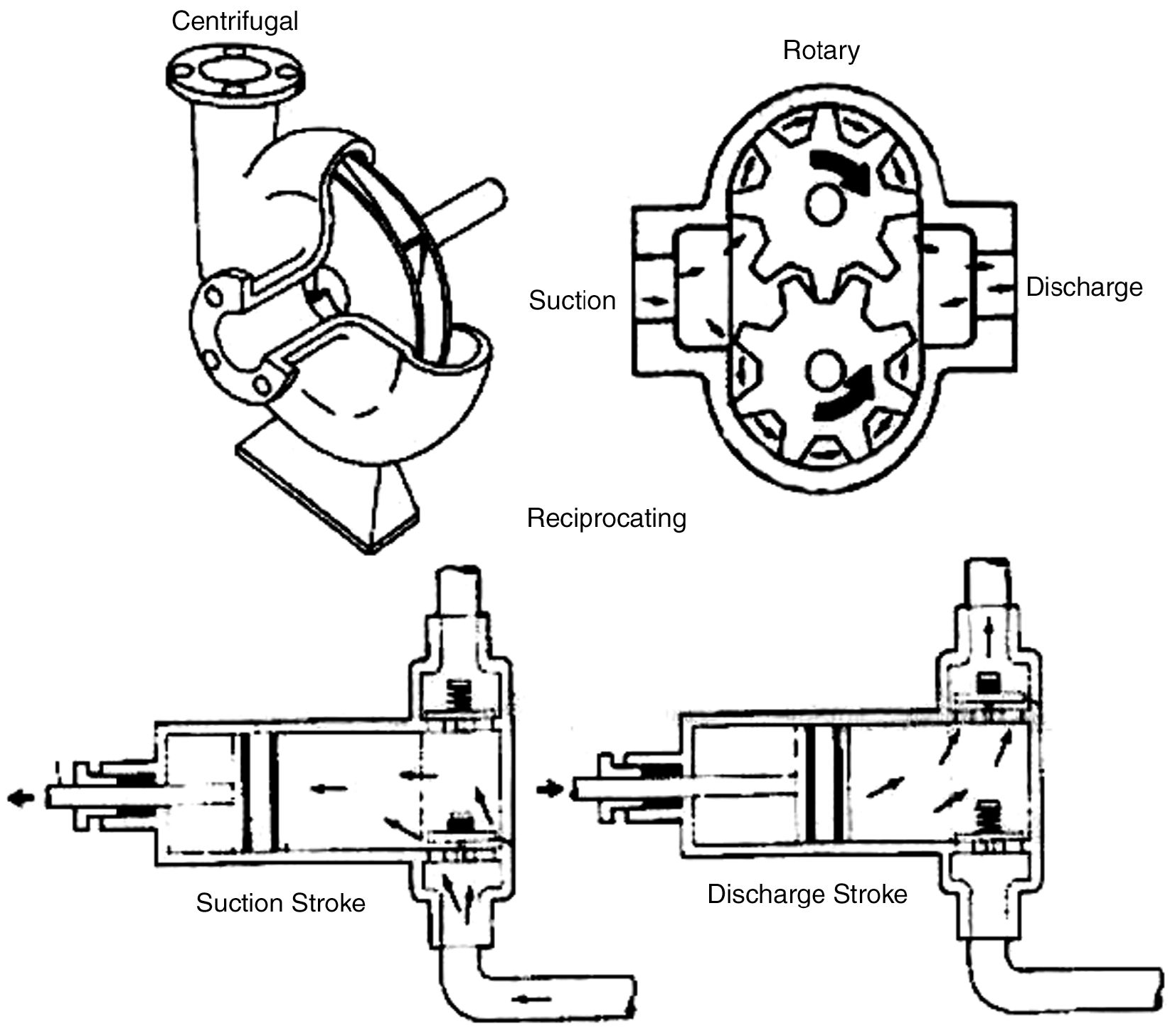 Pumps | Society of Petroleum Engineers (SPE) | OnePetro