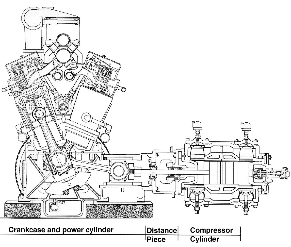 Reciprocating compressor | Society of Petroleum Engineers (SPE) | OnePetro