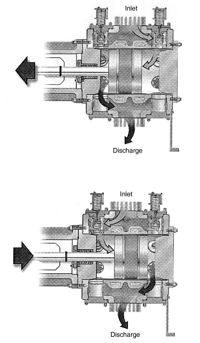 Reciprocating compressor | Society of Petroleum Engineers (SPE) | OnePetro