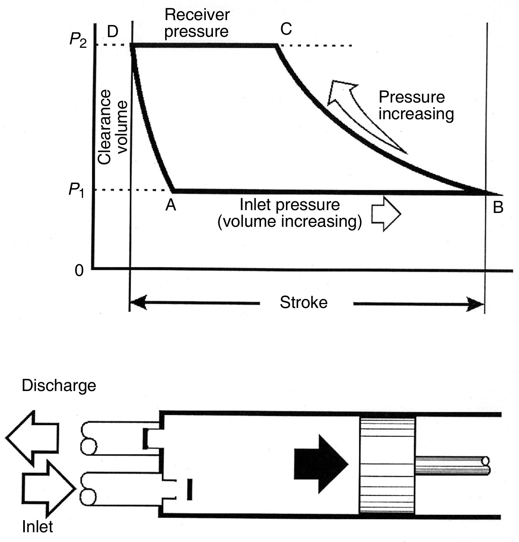 Reciprocating compressor | Society of Petroleum Engineers (SPE) | OnePetro