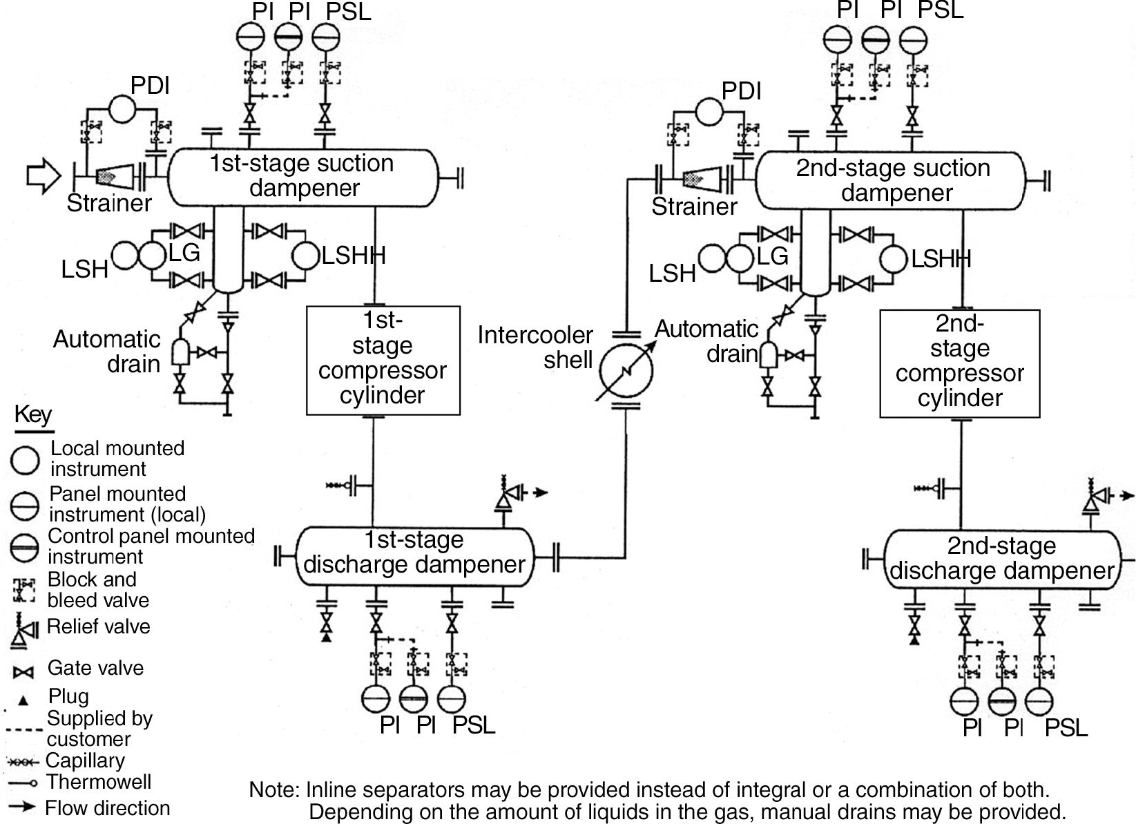 Reciprocating compressor | Society of Petroleum Engineers (SPE) | OnePetro