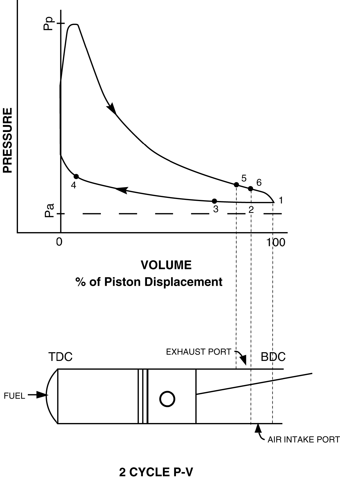 Reciprocating engines | Society of Petroleum Engineers (SPE) | OnePetro