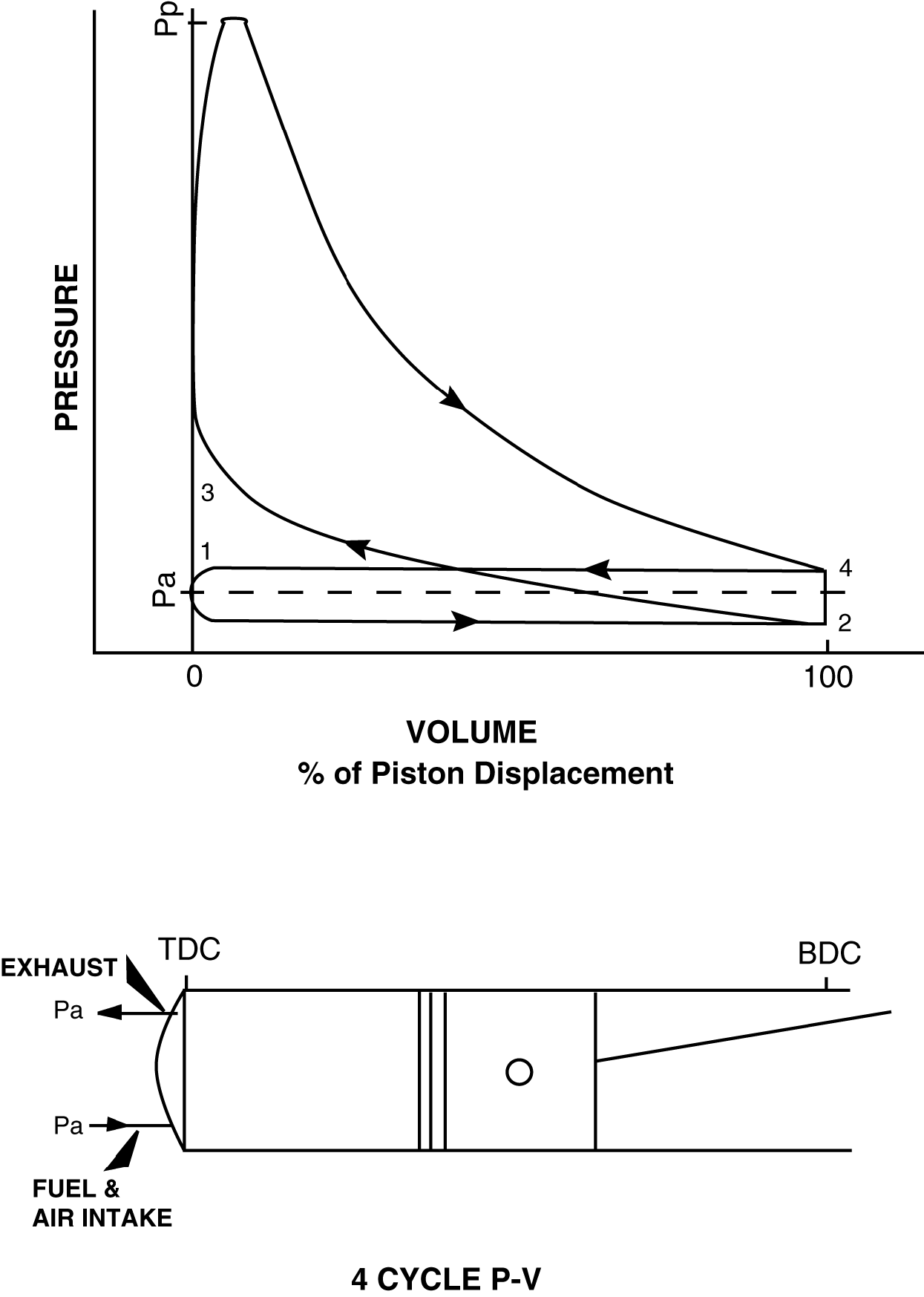 Reciprocating engines | Society of Petroleum Engineers (SPE) | OnePetro