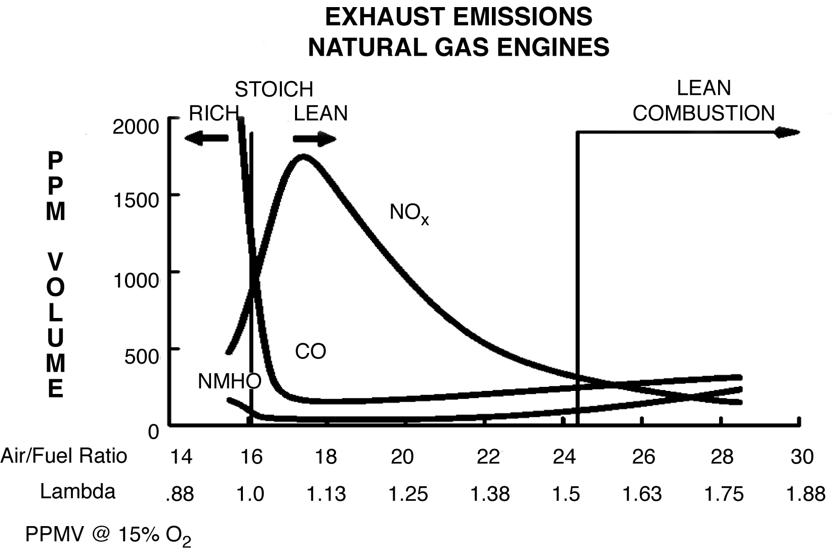 Reciprocating engines | Society of Petroleum Engineers (SPE) | OnePetro