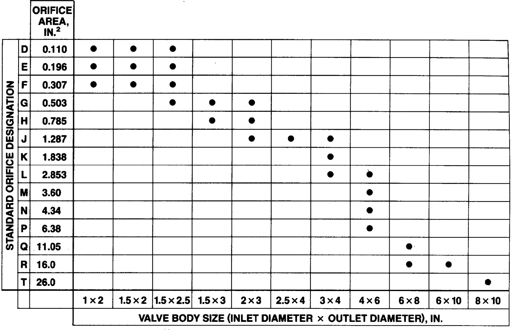 Relief valves and relief systems | Society of Petroleum Engineers (SPE) | OnePetro