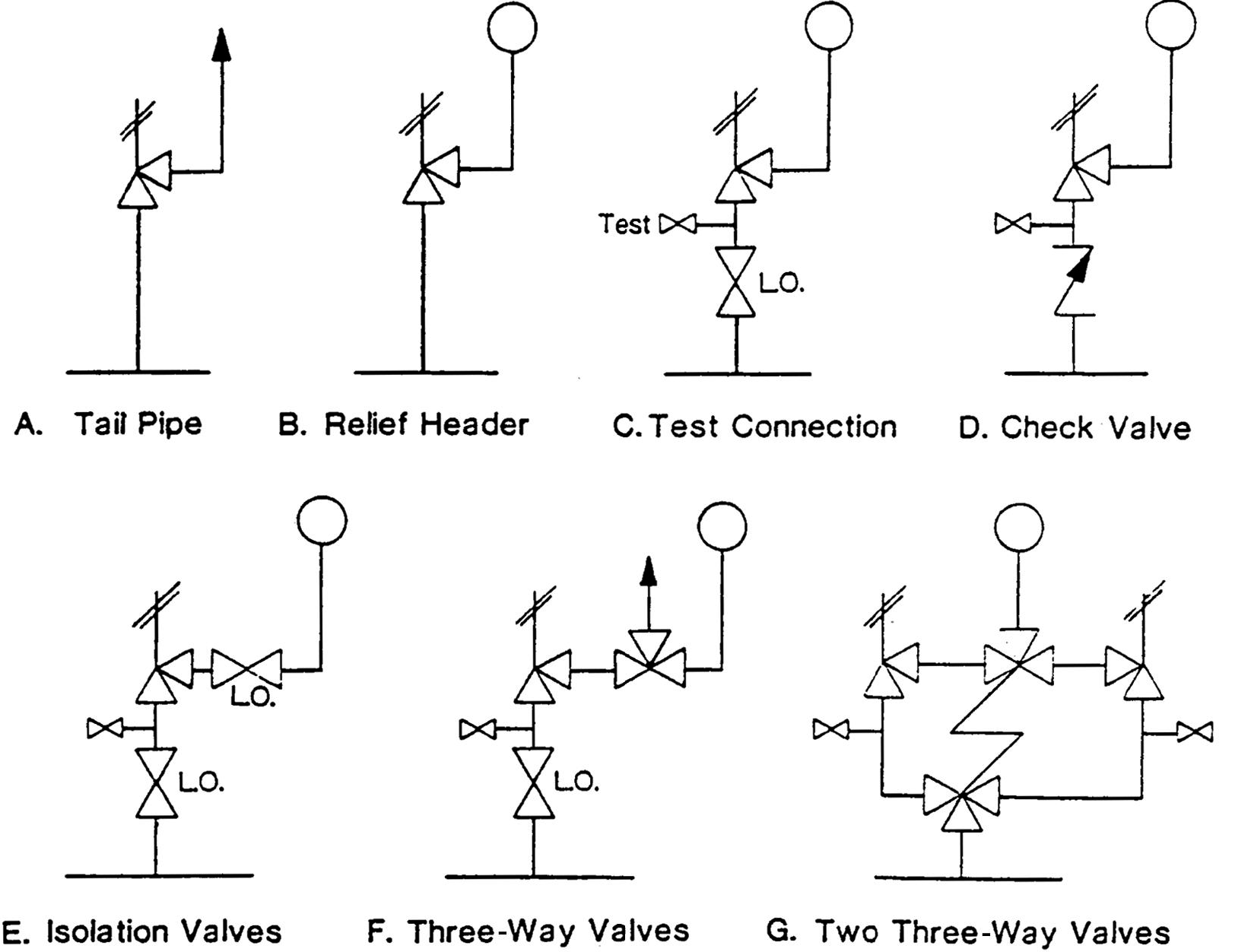 Relief valves and relief systems | Society of Petroleum Engineers (SPE ...