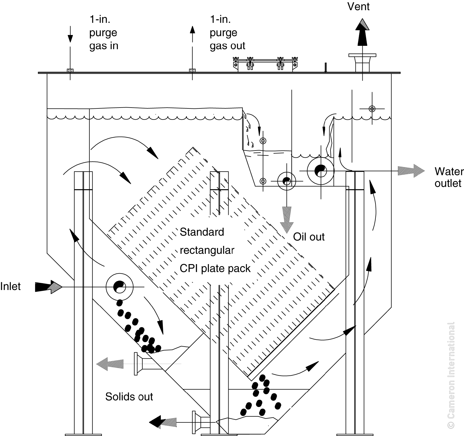Removing hydrocarbons from water | Society of Petroleum Engineers (SPE ...