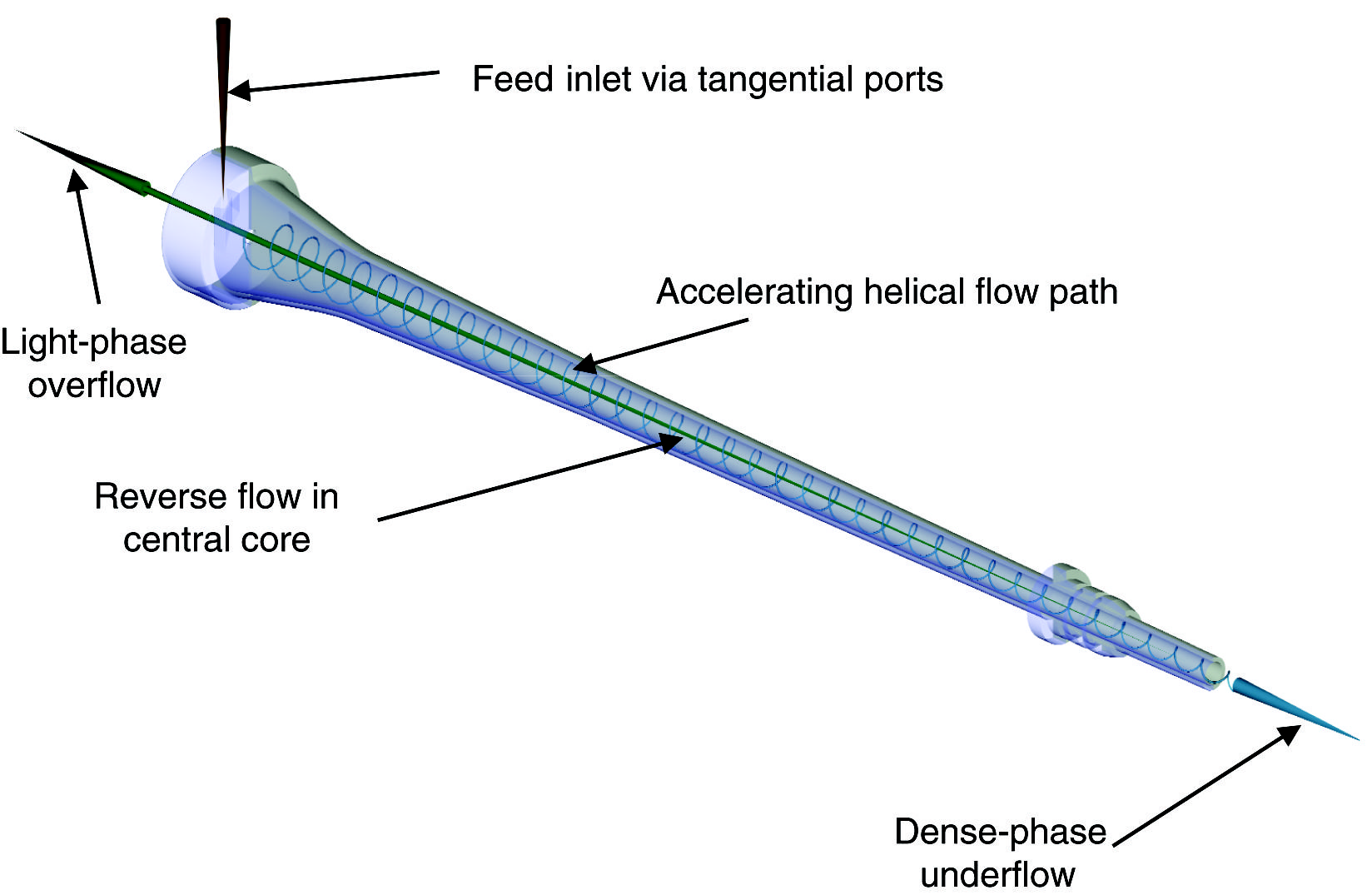 Removing hydrocarbons from water | Society of Petroleum Engineers (SPE ...