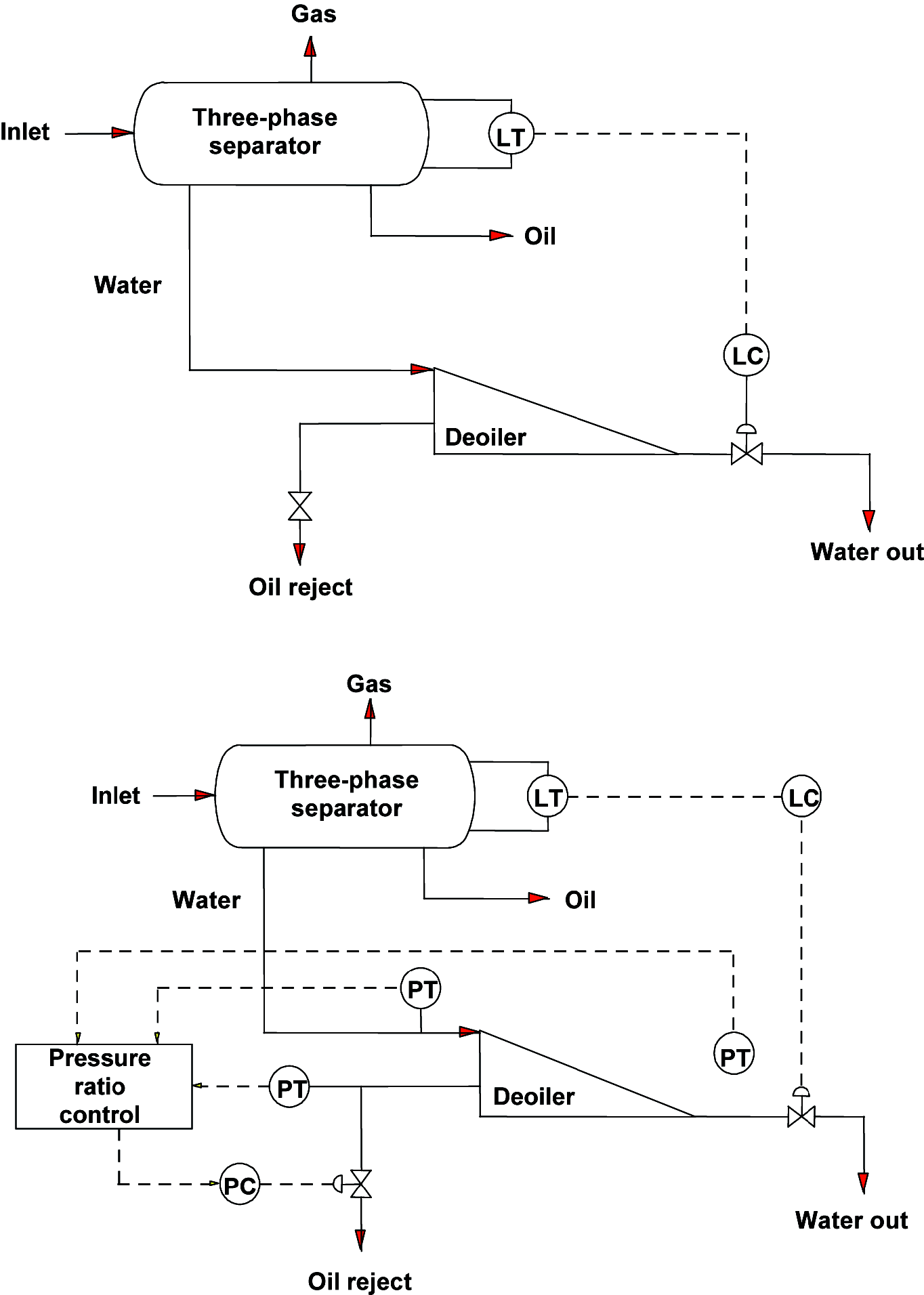 Removing hydrocarbons from water | Society of Petroleum Engineers (SPE ...