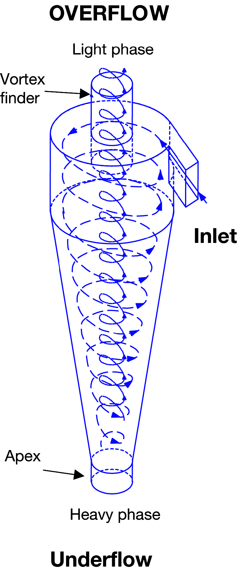 Removing solids from water | Society of Petroleum Engineers (SPE ...