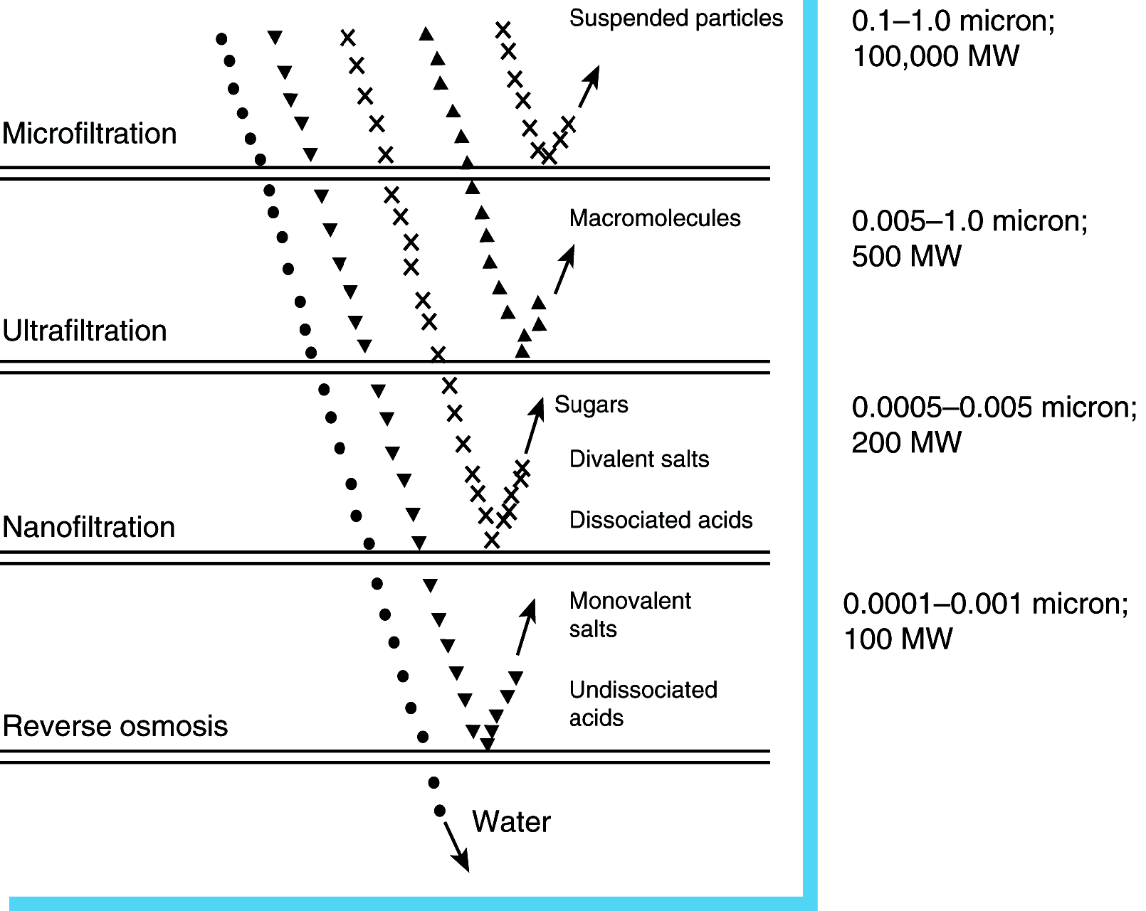 Removing solids from water | Society of Petroleum Engineers (SPE ...