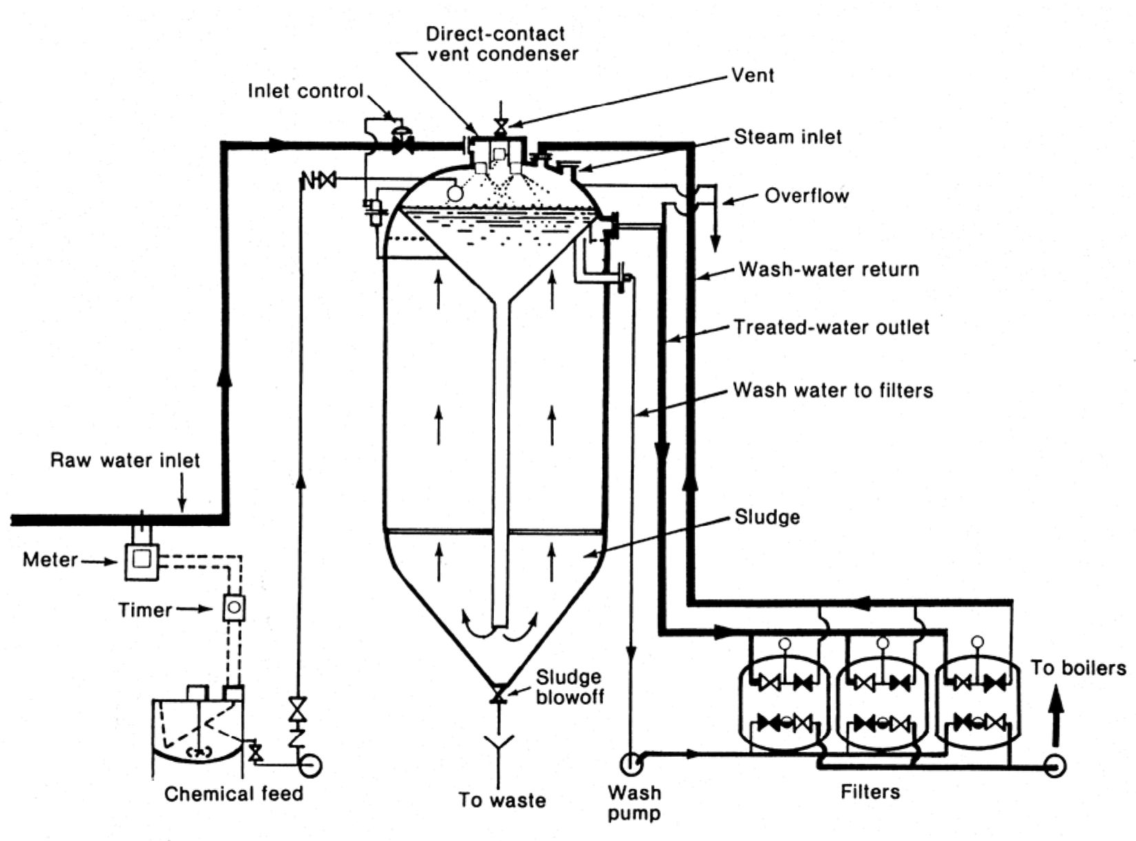 Removing solids from water | Society of Petroleum Engineers (SPE ...