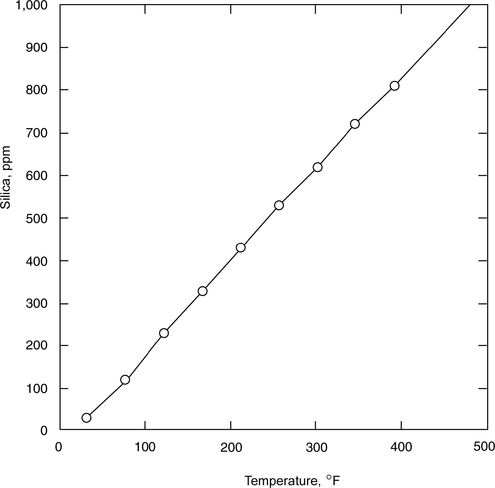 Removing solids from water | Society of Petroleum Engineers (SPE ...