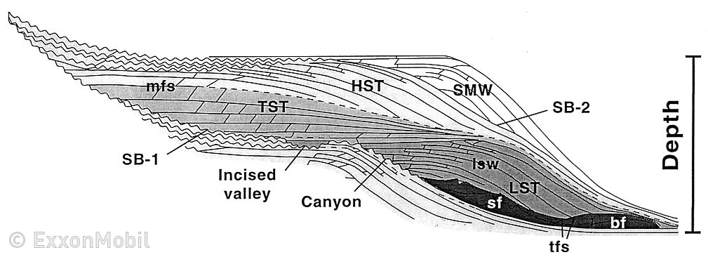 Reservoir geology | Society of Petroleum Engineers (SPE) | OnePetro