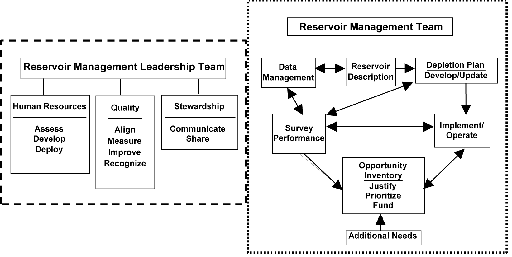 Reservoir management | Society of Petroleum Engineers (SPE) | OnePetro