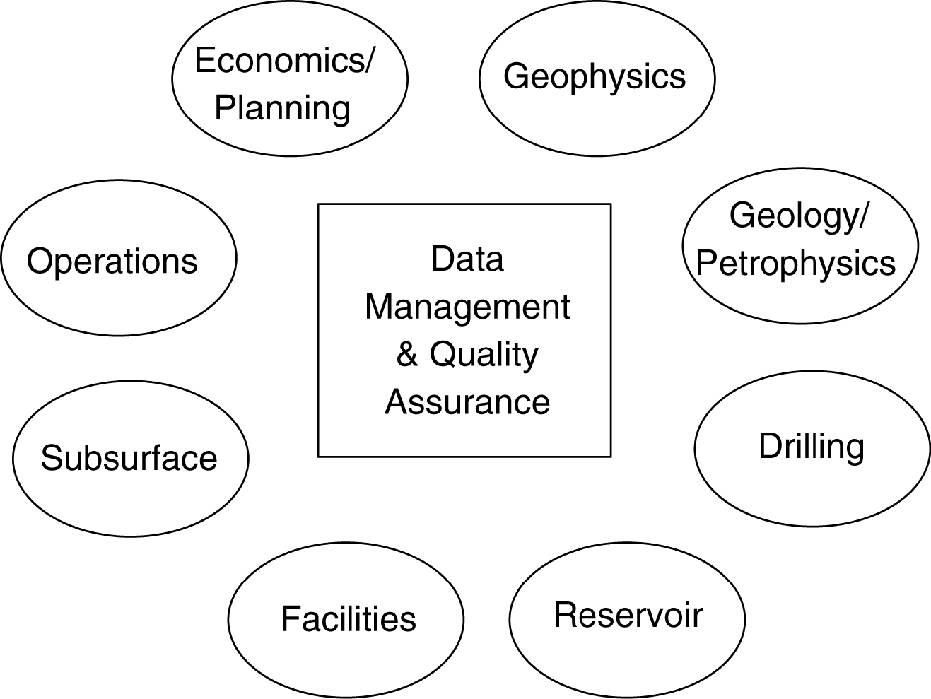 Reservoir management | Society of Petroleum Engineers (SPE) | OnePetro