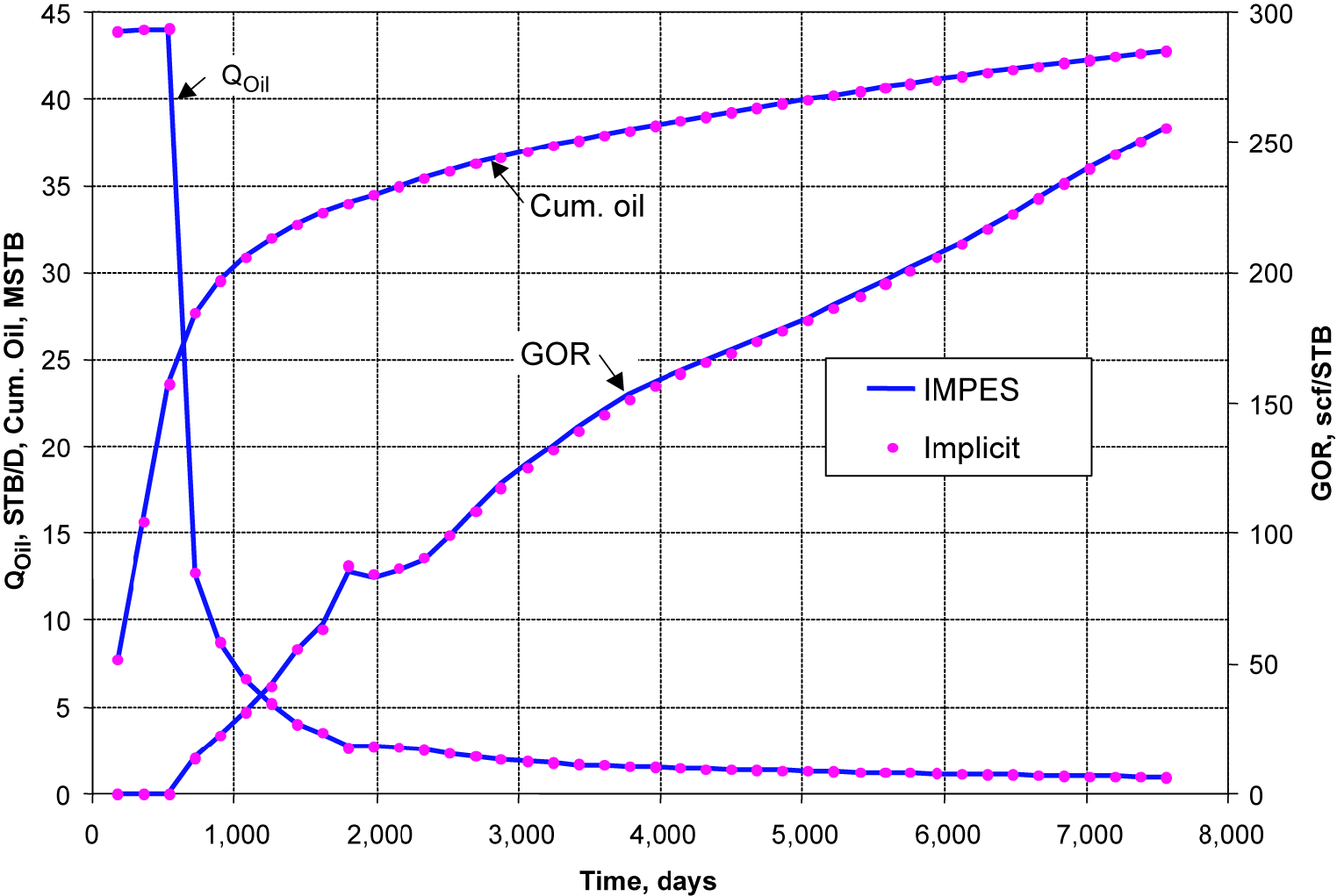 Reservoir simulation | Society of Petroleum Engineers (SPE) | OnePetro