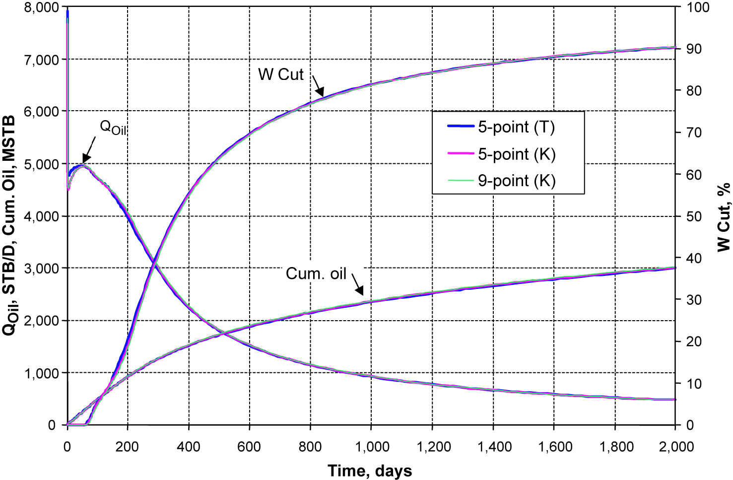 Reservoir simulation | Society of Petroleum Engineers (SPE) | OnePetro