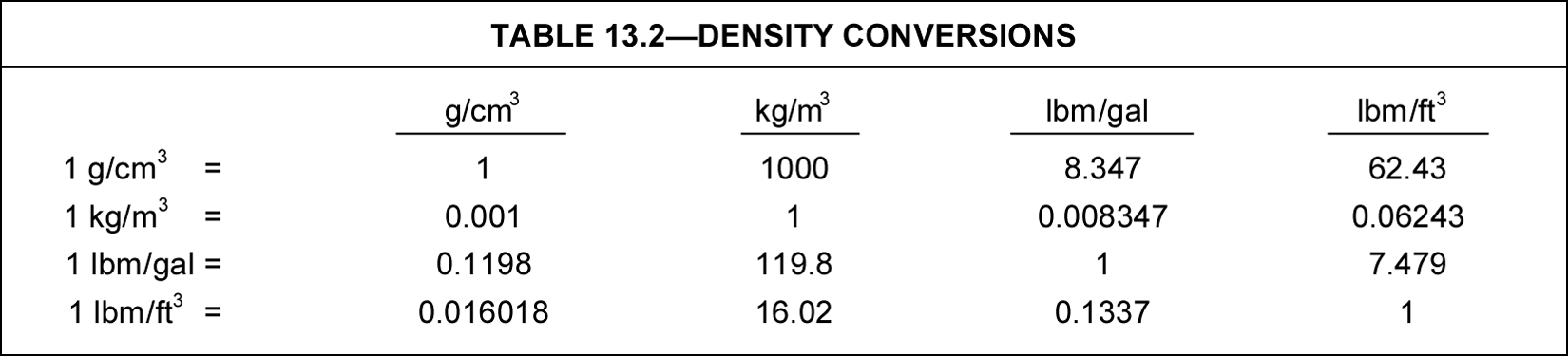 Rock density and porosity | Society of Petroleum Engineers (SPE) | OnePetro