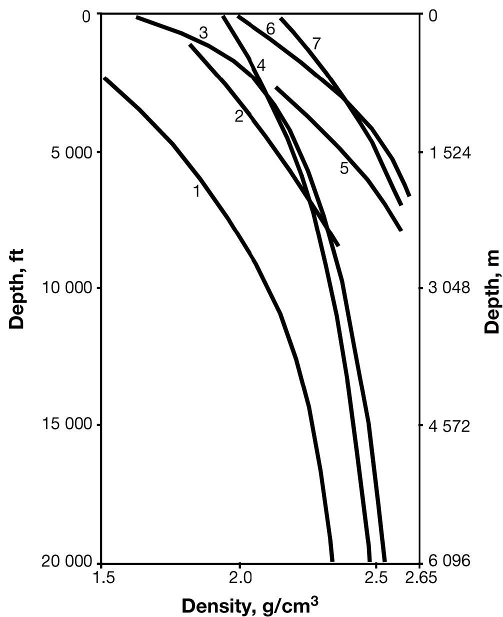 Rock density and porosity | Society of Petroleum Engineers (SPE) | OnePetro