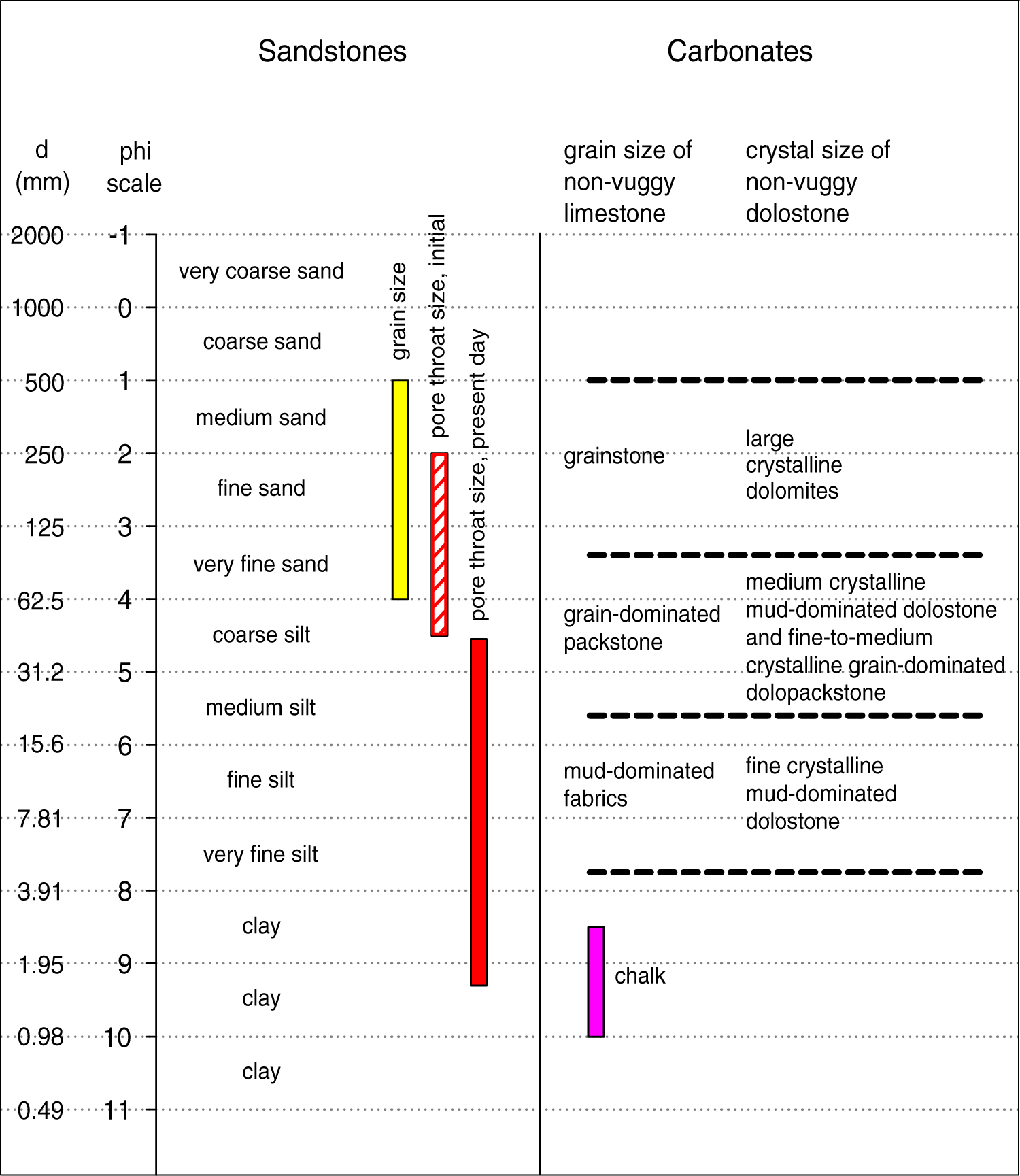 Rock type influence on permeability | Society of Petroleum Engineers ...